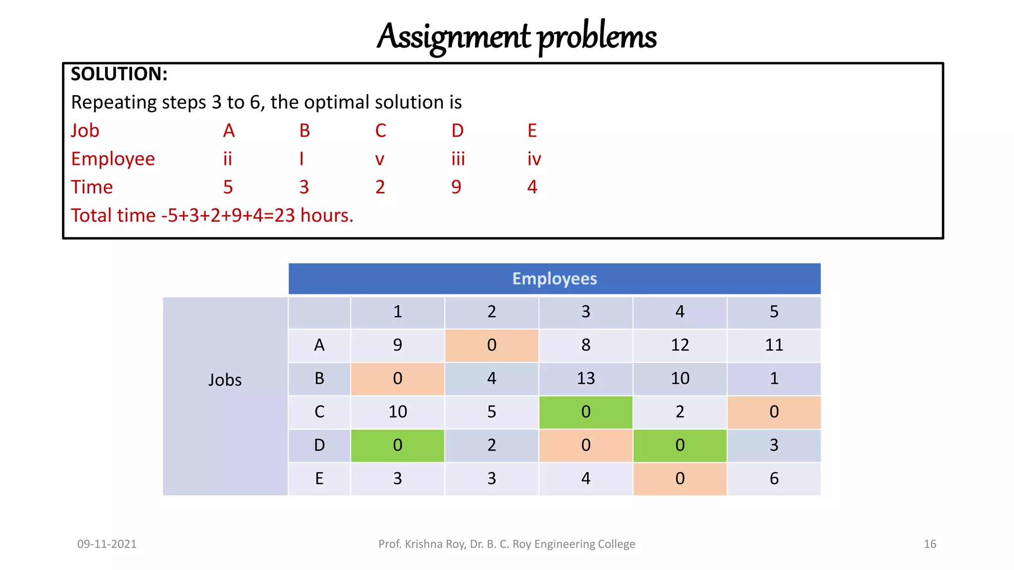 Mb 106 quantitative techniques 15 | PPT