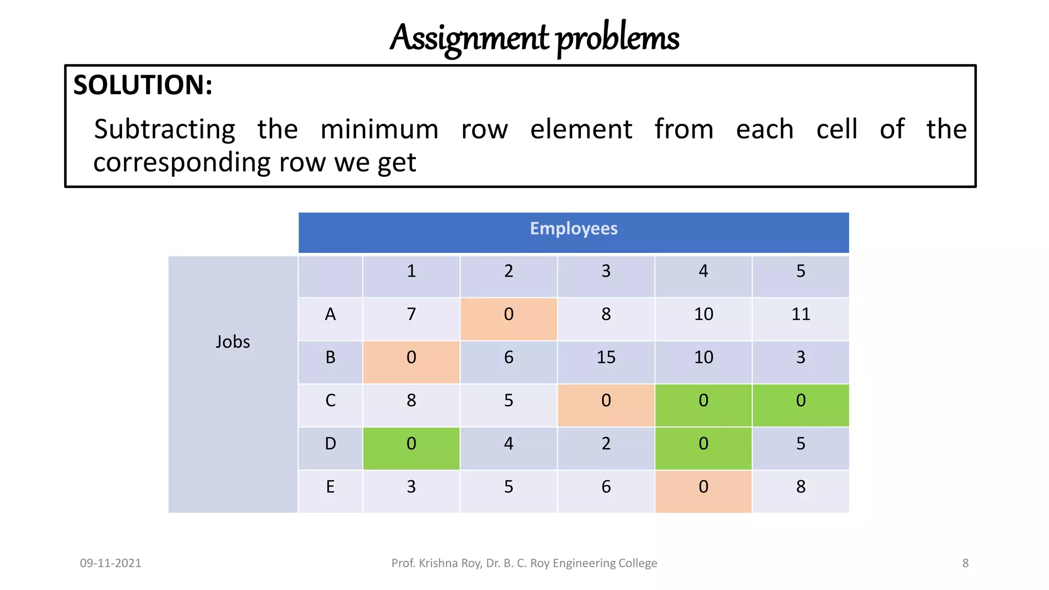 Mb 106 quantitative techniques 15 | PPT