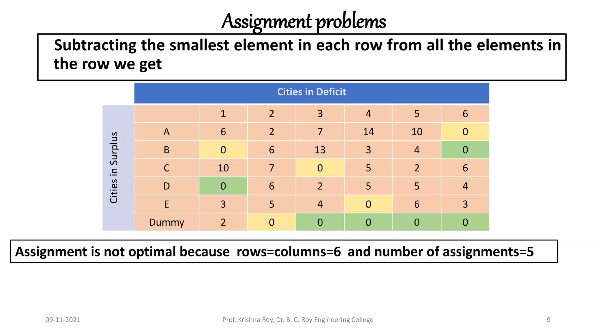 Mb 106 quantitative techniques 16 | PPSX | Commercial Trucks | Auto Body Styles