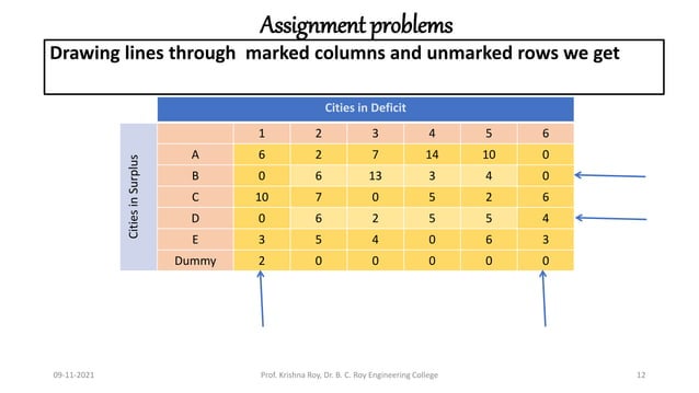 Mb 106 quantitative techniques 16 | PPT