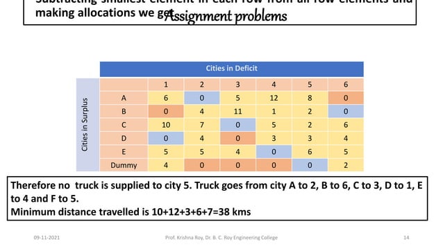Mb 106 quantitative techniques 16 | PPT