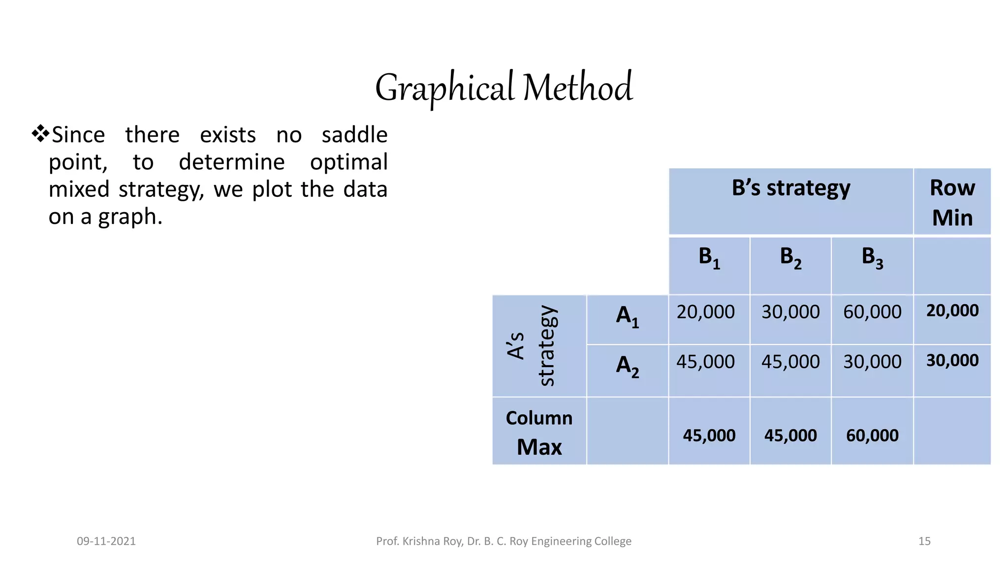 Mb 106 quantitative techniques 17 | PPSX
