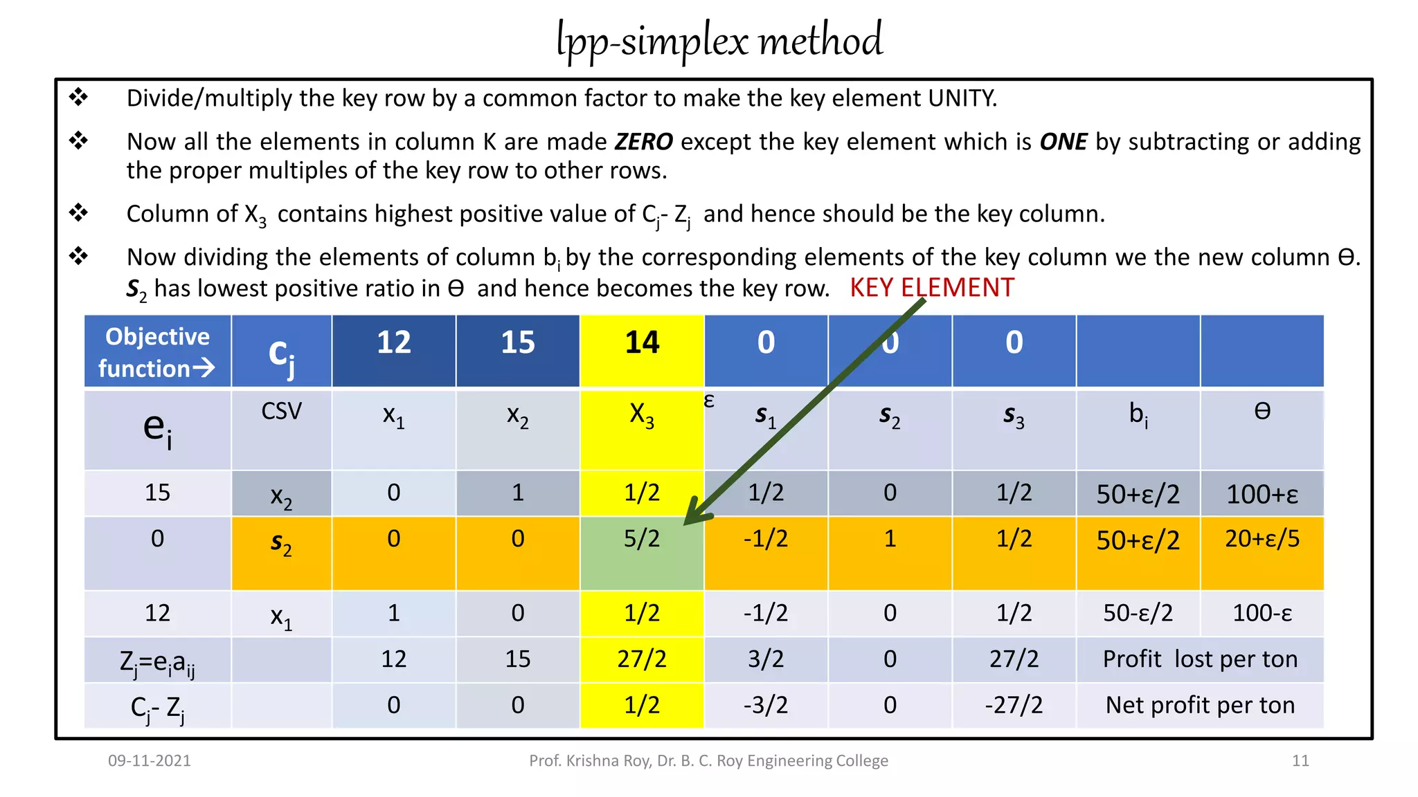 Mb 106 quantitative techniques 5 | PPSX