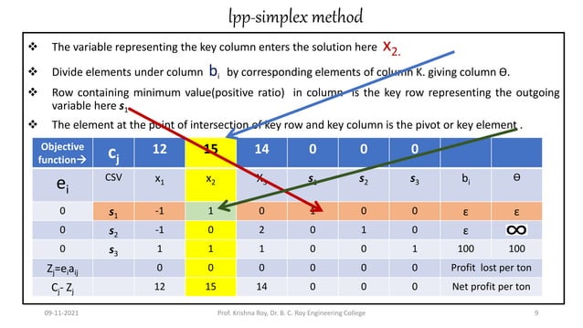 Mb 106 quantitative techniques 5 | PPT