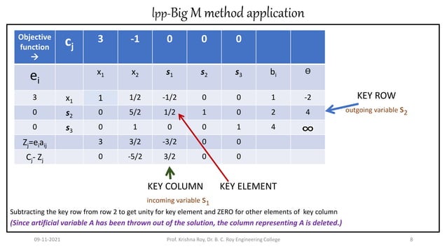 Mb 106 quantitative techniques 6 | PPT