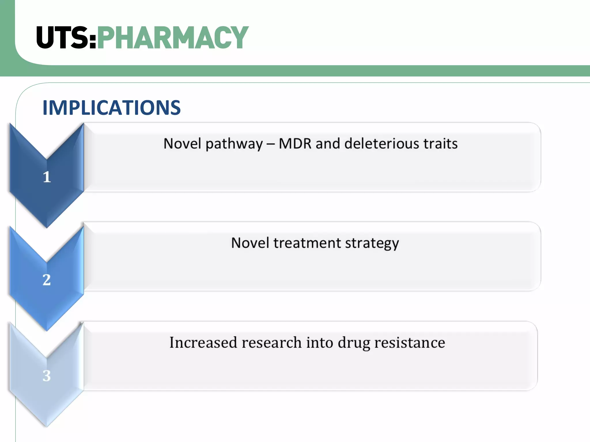 UTSpeaks: A medicated nation (Part 2: Assoc Prof Mary Bebawy) | PPT ...