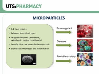 UTSpeaks: A medicated nation (Part 2: Assoc Prof Mary Bebawy) | PPT