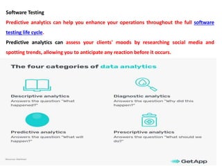 MB2208A- Business Analytics- unit-4.pptx