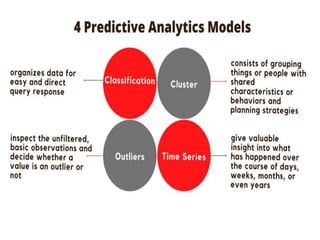 MB2208A- Business Analytics- unit-4.pptx