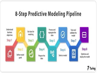 MB2208A- Business Analytics- unit-4.pptx
