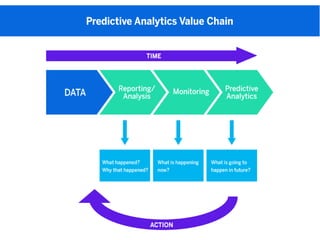 MB2208A- Business Analytics- unit-4.pptx