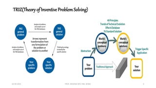 MB 301 ENTREPRENEURSHIP & PROJECT MANAGEMENT 11&12.pptx