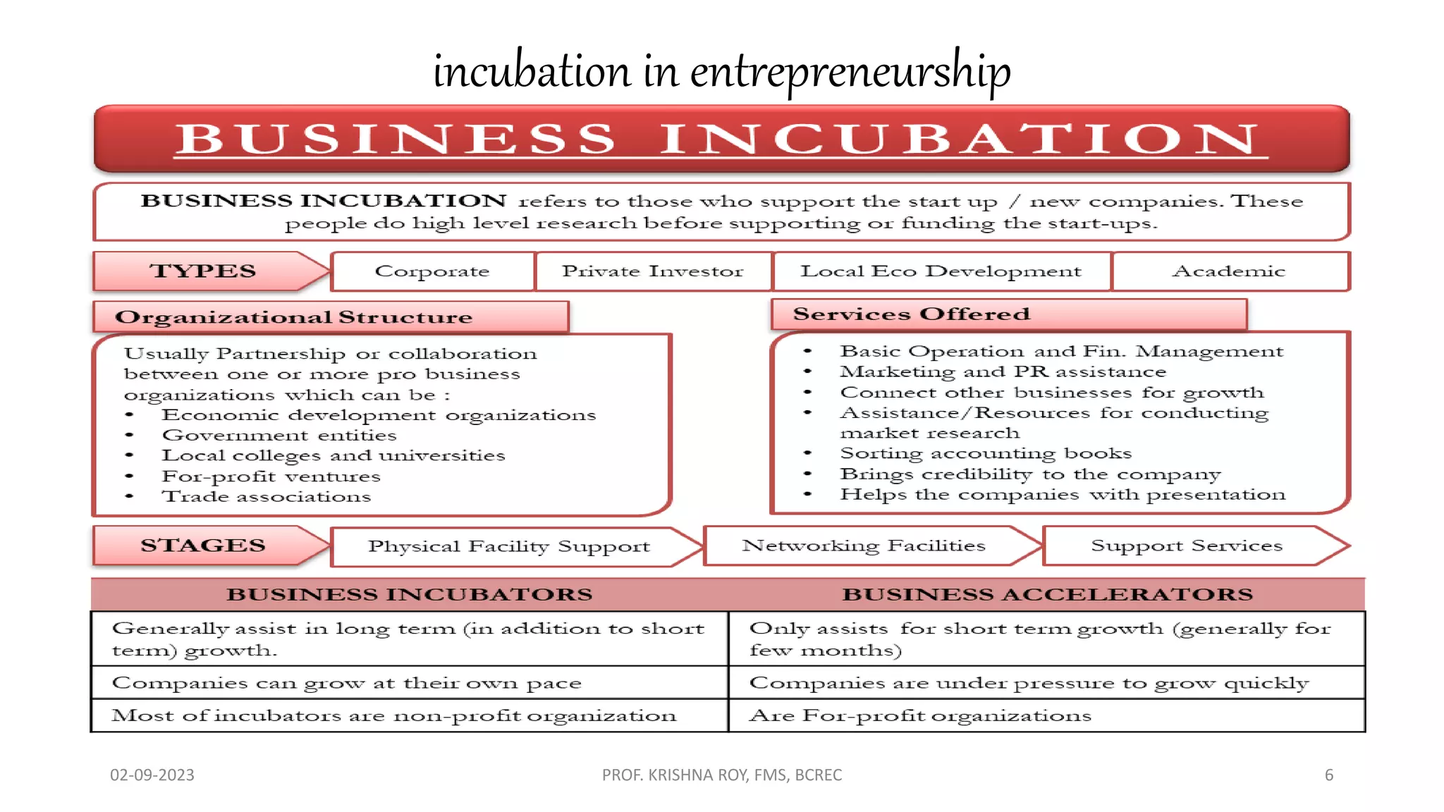 MB 301 ENTREPRENEURSHIP & PROJECT MANAGEMENT 17.pptx