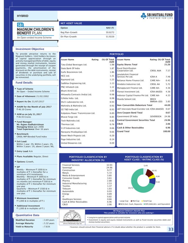 Factsheet for SBI Mutual Fund- Wishfin | PDF