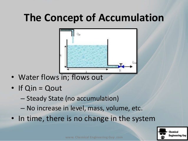 MB4 Mass Balance in Transient State