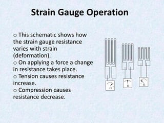STRAIN_GAUGE - Presentation_Seminar | PPT