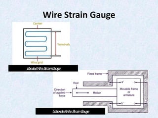 STRAIN_GAUGE - Presentation_Seminar | PPTX