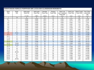 MB 9.a.6. - PerhitPipa.ppt