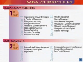 MBA Campus Placement Brochure | PPTX
