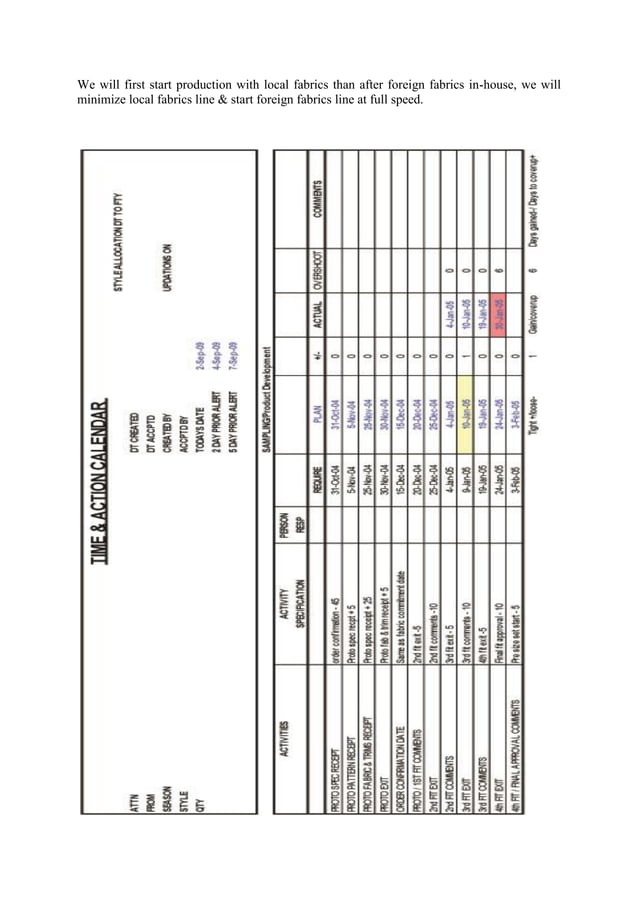 Proper Merchandising & Quality Management System in RMG Sector. | PDF