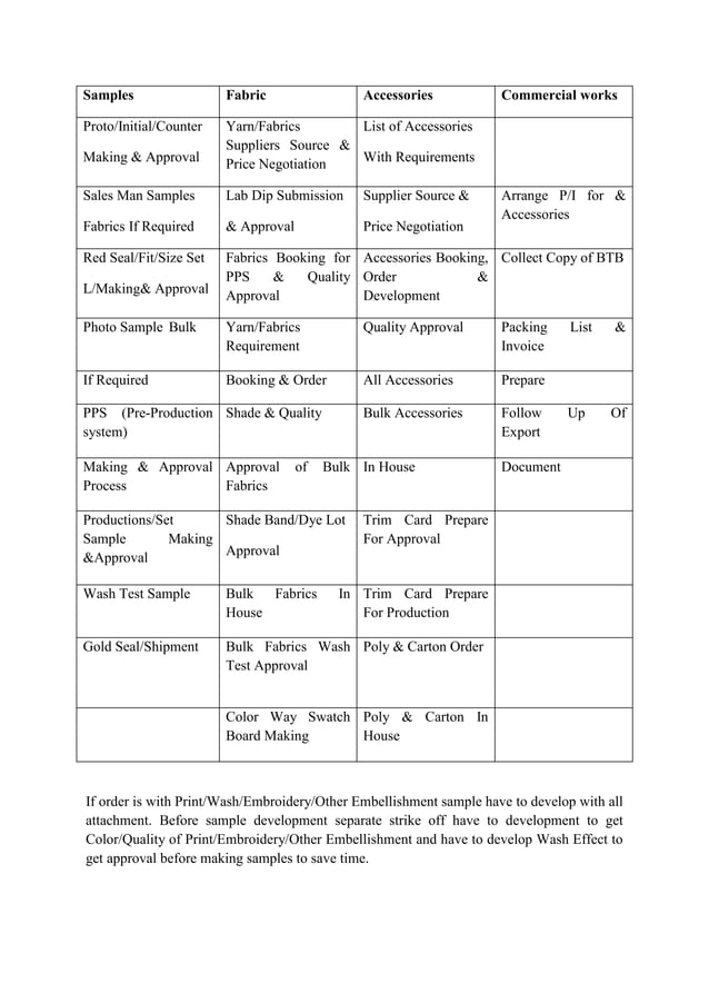 Proper Merchandising & Quality Management System in RMG Sector. | PDF