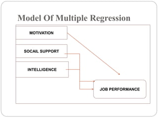 Dependence Techniques | PPTX | Technology & Computing