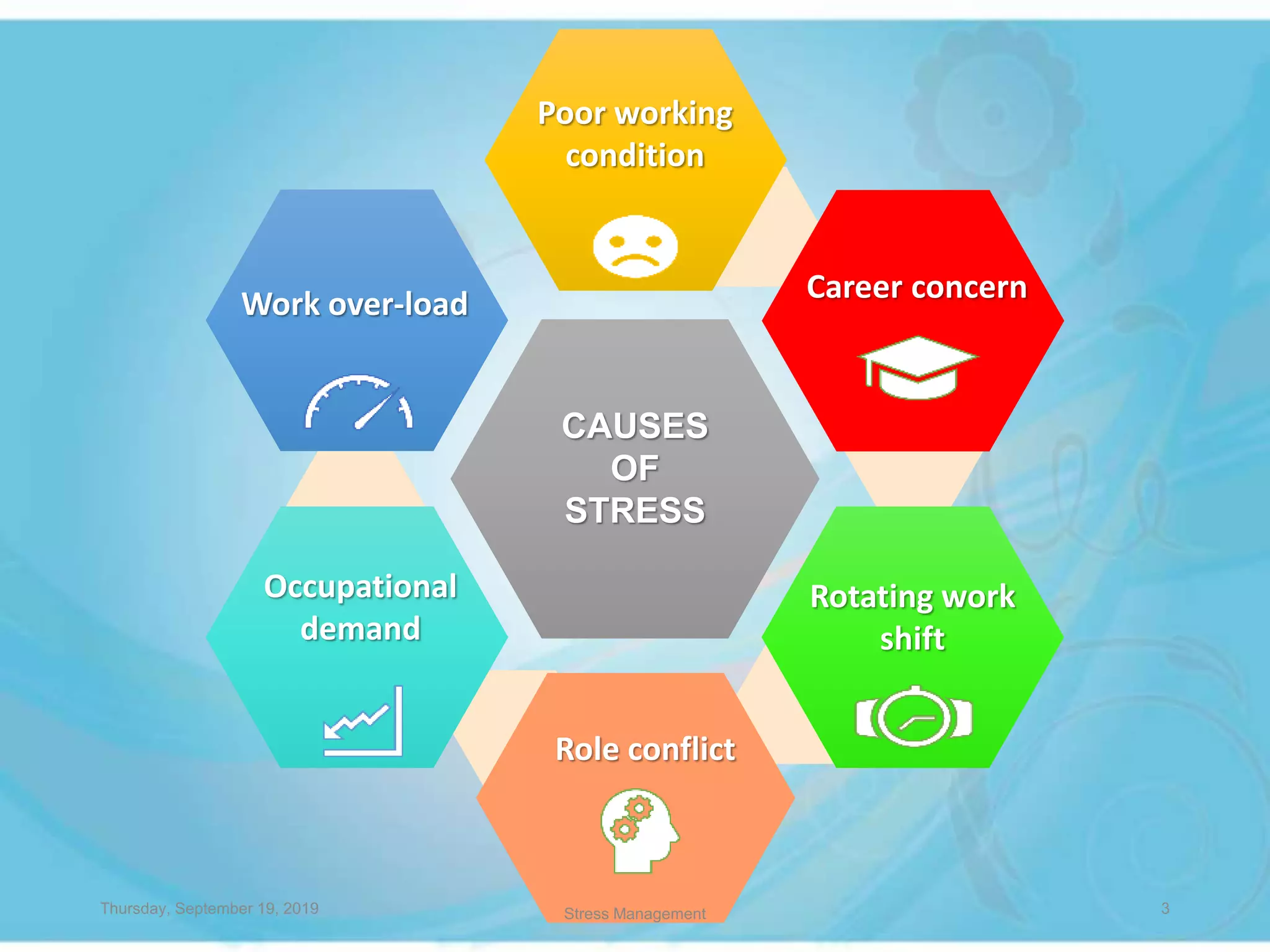 stress management in work-place | PPT