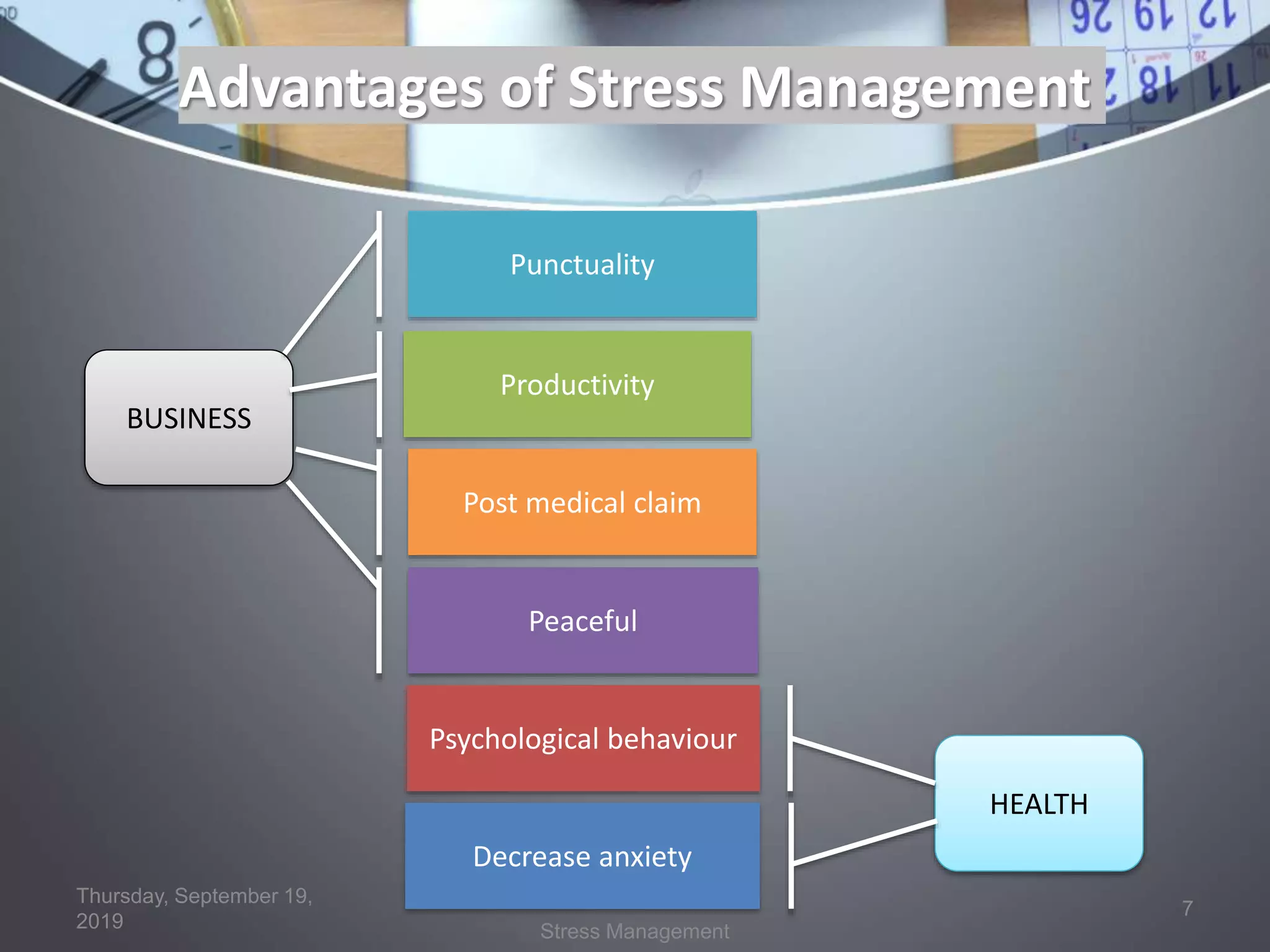 stress management in work-place | PPT