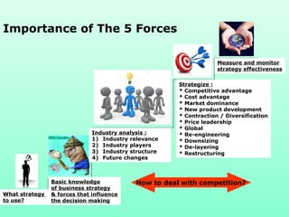 Mba 1 mm-1 u-4.1 porter's five force model | PPT
