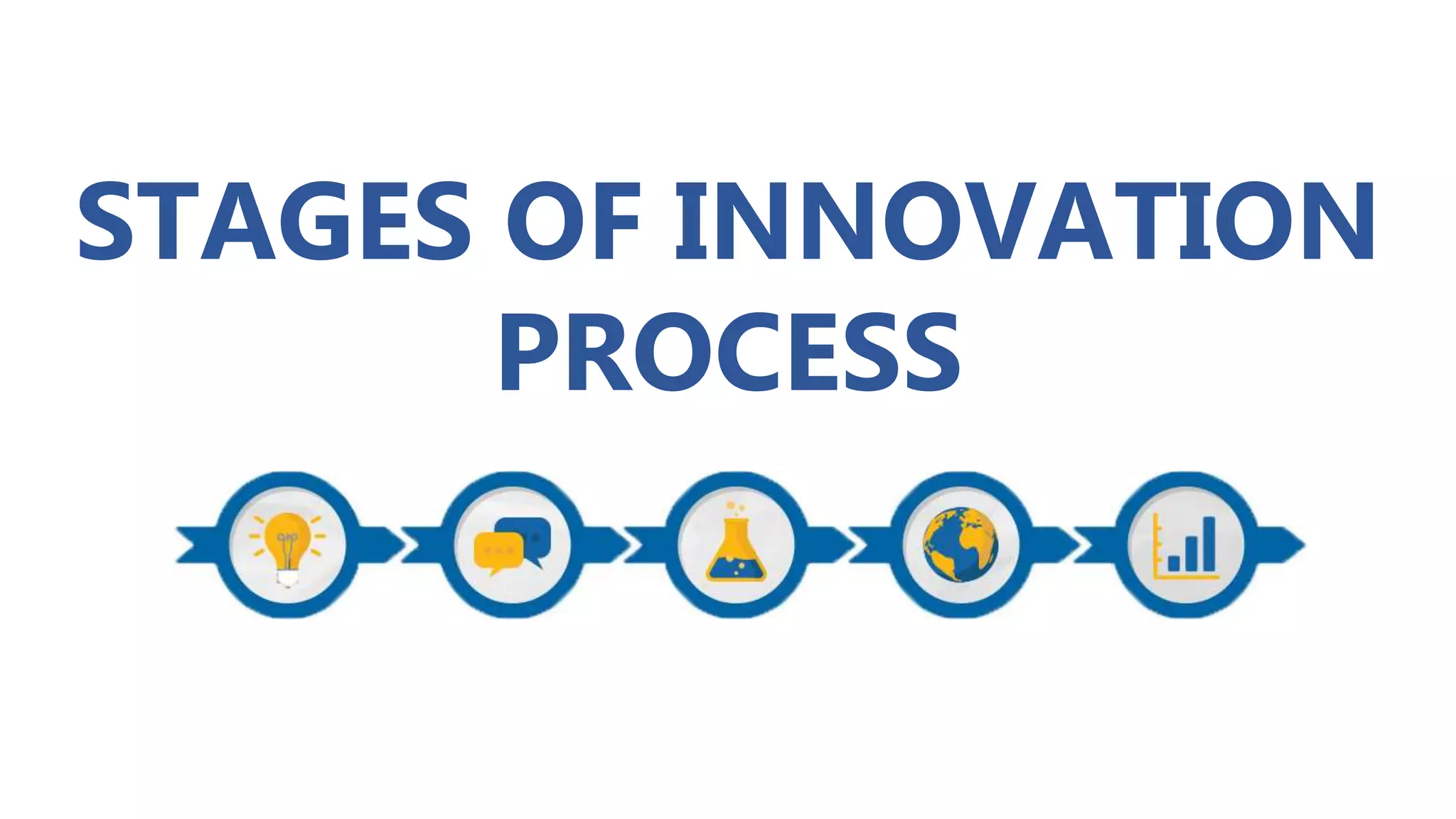 MBA-1 Stages of innovation process | PPTX