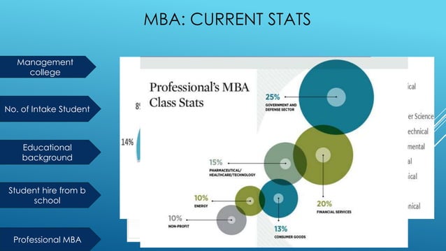 VISION MBA EDUCATION BY 2020 | PPT