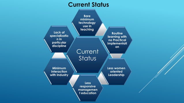 VISION MBA EDUCATION BY 2020 | PPT