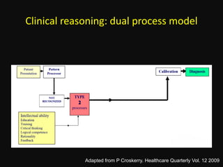 Clinical reasoning for beginners learner.pdf