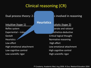 Clinical reasoning for beginners learner.pdf