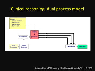 Clinical reasoning for beginners learner.pdf