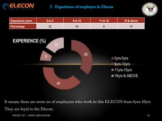 Job satisfaction Research based project-presentation | PDF