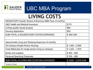 MBA Exchange - Sauder School of Business, UBC | PPT