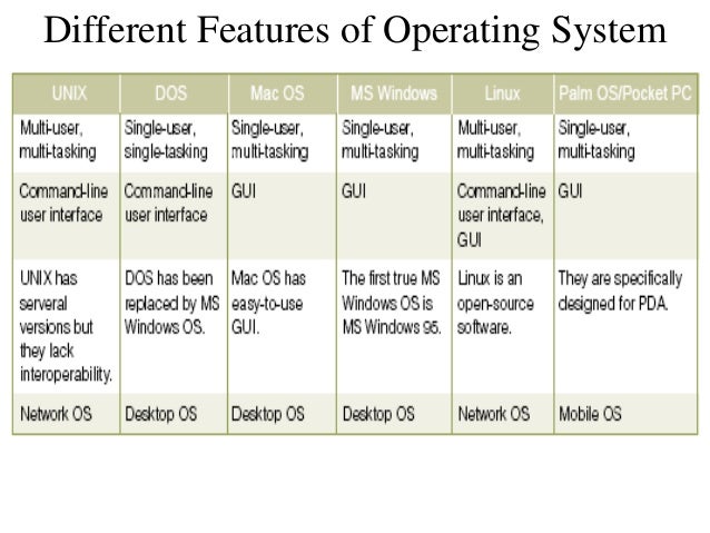 Mba i-ifm-u-3 operating systems