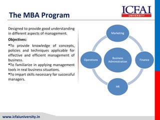 Mba icfai university | PPT