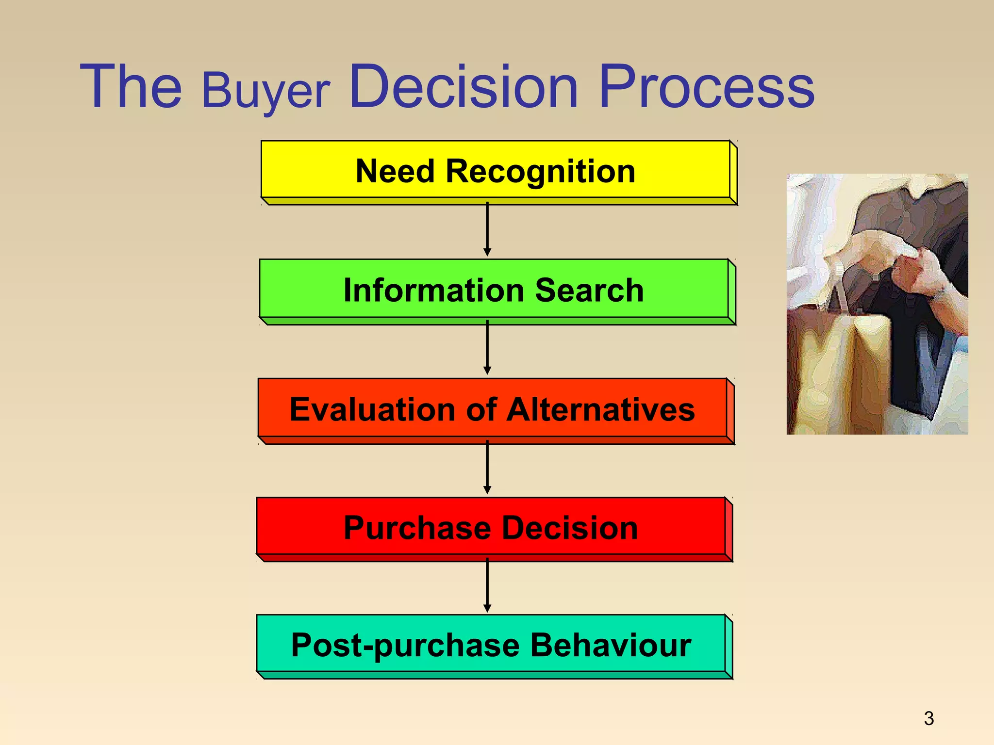 Mba i mm-1 u-3.2 consumer behaviour | PPT