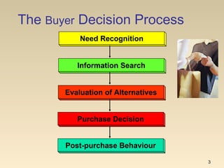 Mba i mm-1 u-3.2 consumer behaviour | PPT