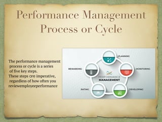 Mba performance-management-ppt | PDF