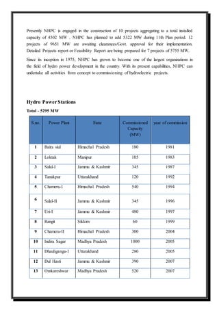 Mba project-sample-on-performance-management-system | DOCX
