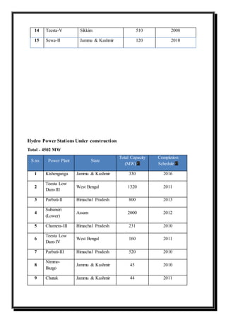 Mba project-sample-on-performance-management-system | DOCX