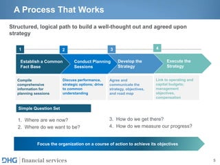 Strategic Planning for Financial Services | PDF