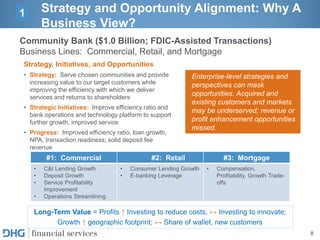 Strategic Planning for Financial Services | PDF