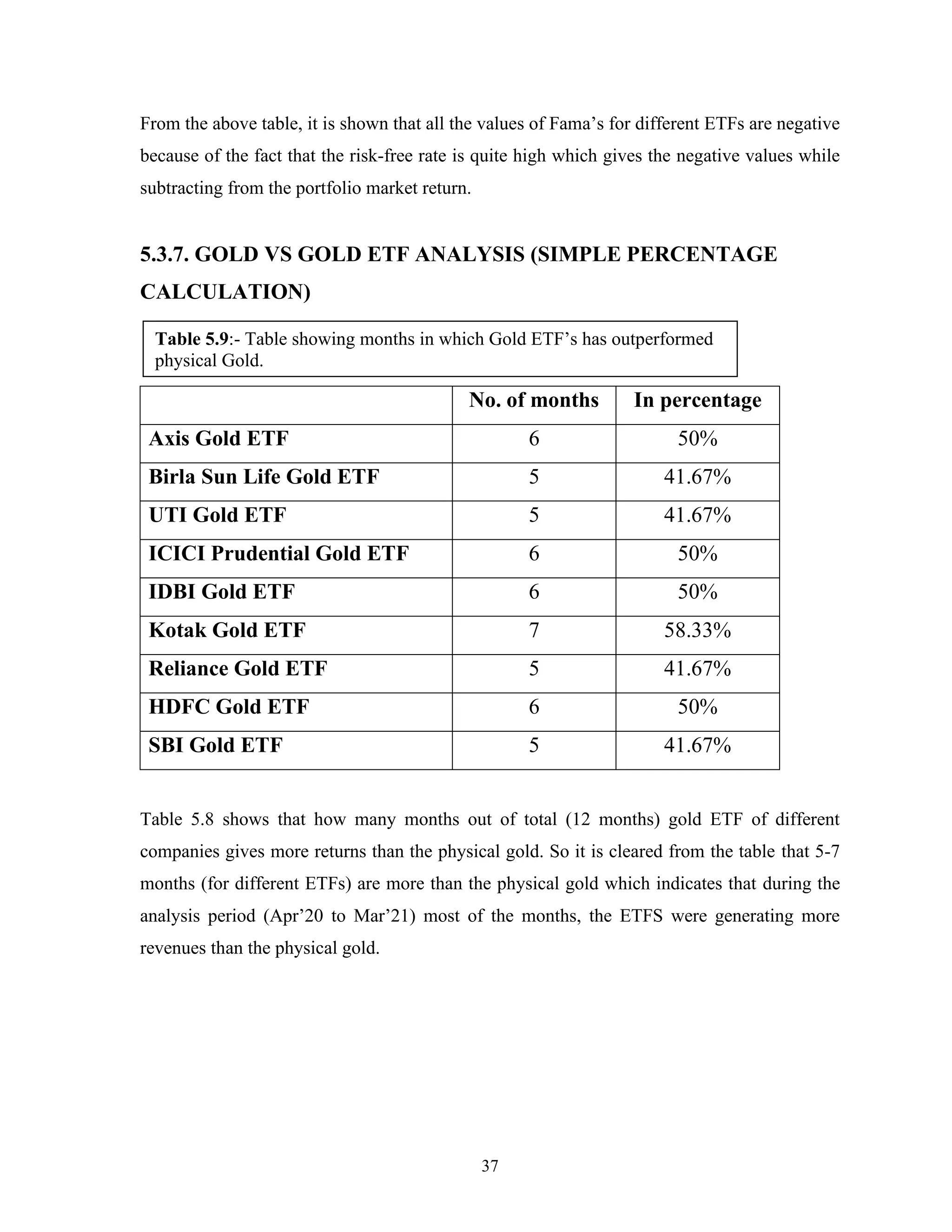Returns of Physical Gold and Gold ETF's | PDF