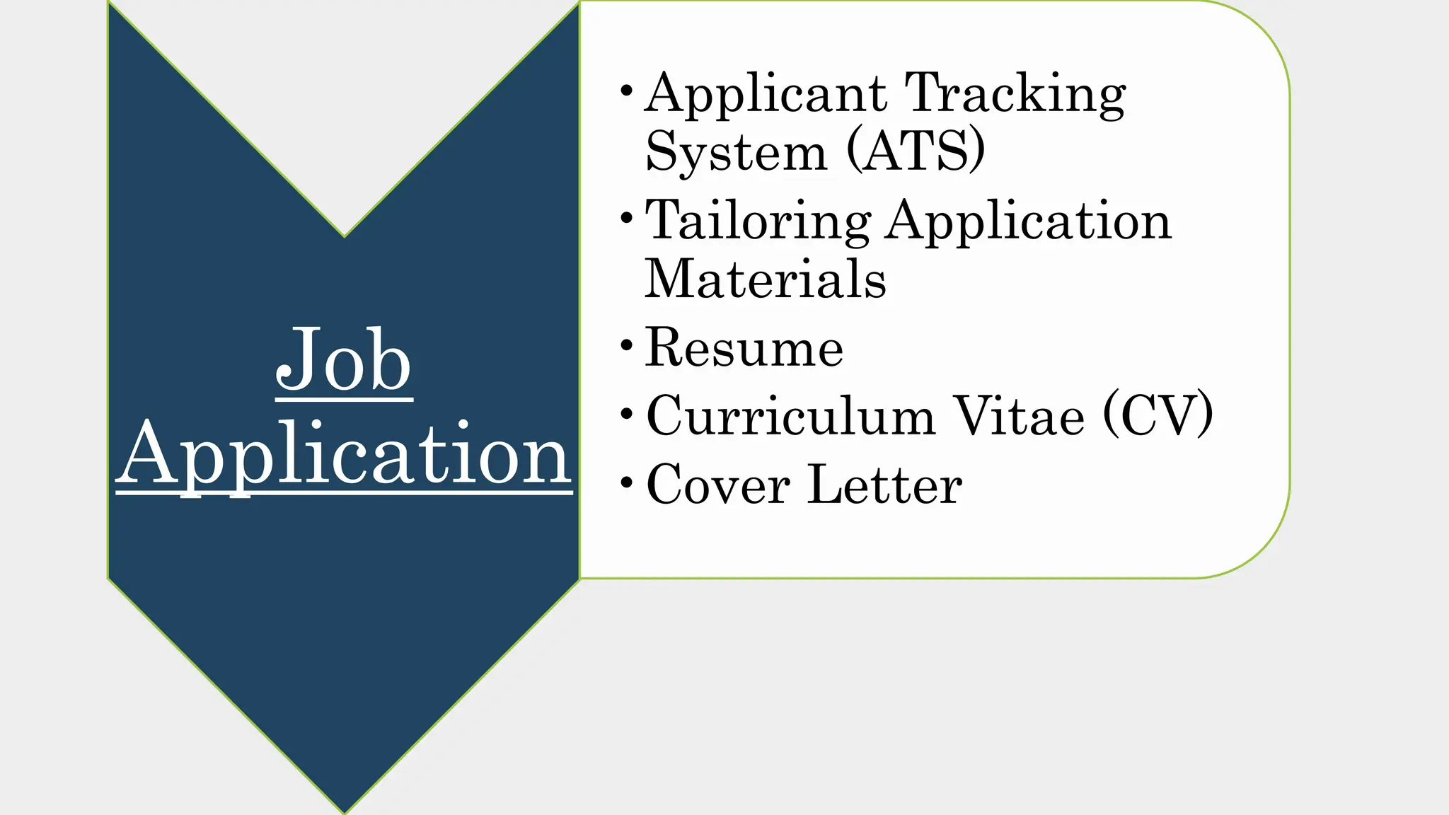 Job Applications and Interviews .pptx