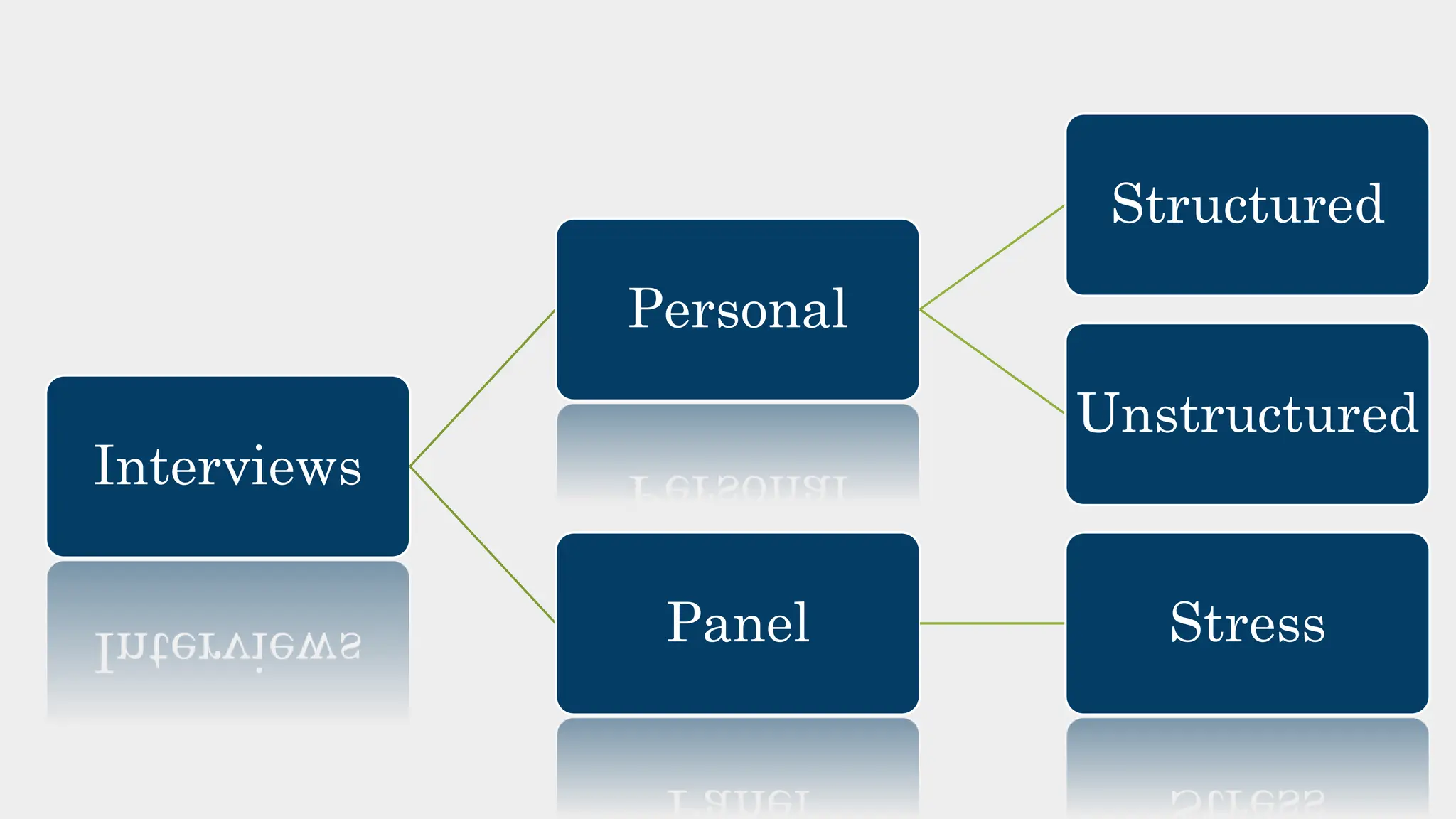 Job Applications and Interviews .pptx | Resume Writing and Advice | Job ...