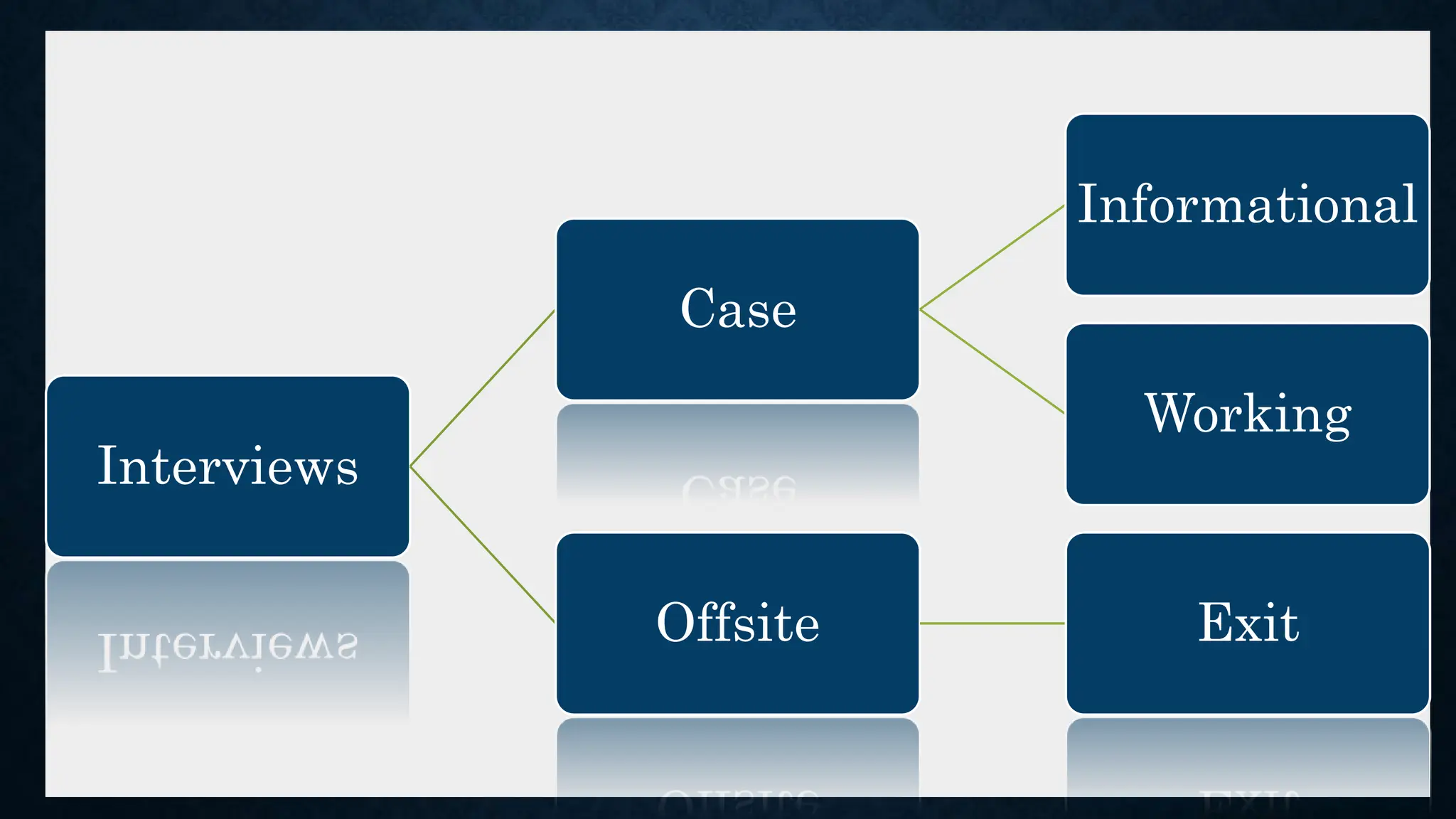 Job Applications and Interviews .pptx